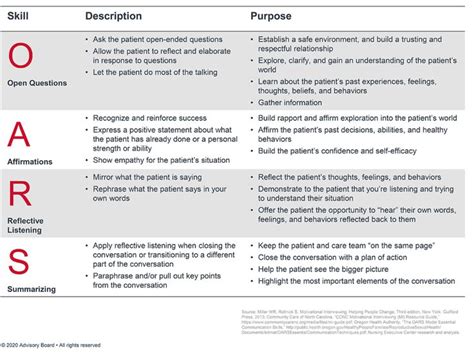 Case Management Social Work Counseling Techniques Coaching Techniques