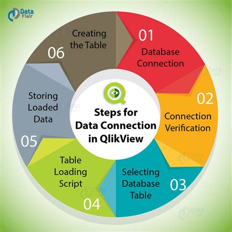 Loading Data From Database In Qlikview Simple Steps To Load Data Dataflair