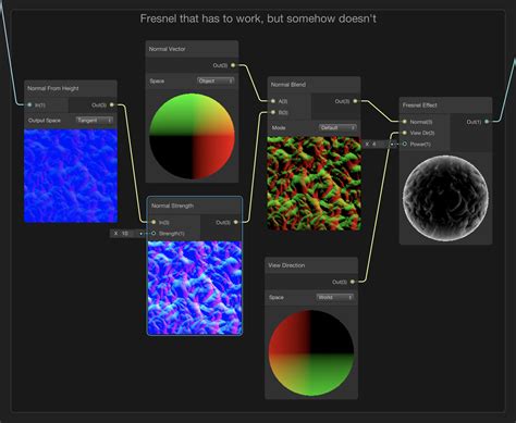 Fresnel Normal Map Doesnt Work Unity Engine Unity Discussions