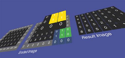 Opening Morphological Operation — Image Processing By Anshul