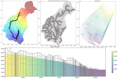 Regional Groundwater Modflow 6 Model With Voronoi Mesh Tutorial — Hatari Labs