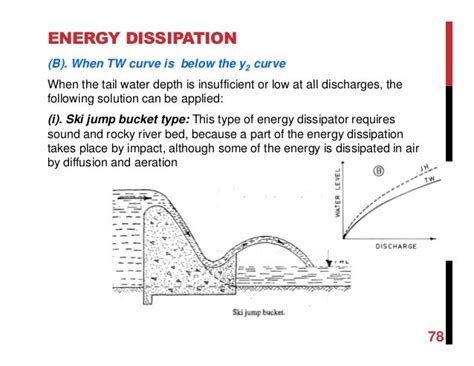 Chapter 7 Spillway And Energy Dissipators