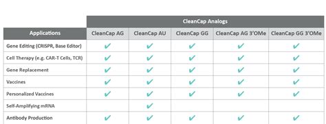 Cleancap Mrna Capping Technology Trilink Biotechnologies Trilink