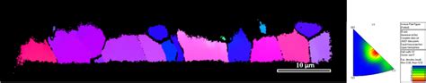 Ebsd Grain Orientation Maps And Inverse Pole Figures Of The Al
