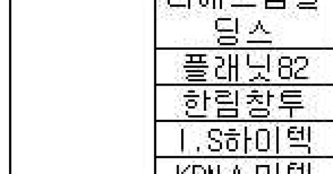 코스닥 무더기 상장폐지·관리종목 지정