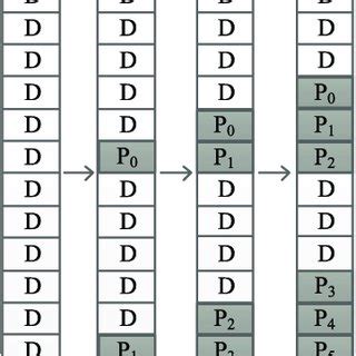 A Schematic Of Adaptive RS Code Download Scientific Diagram