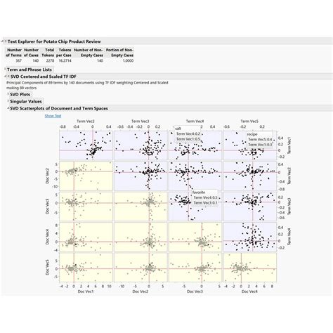Jual Sas Jmp Statistical Discovery Full Version Software Grafik Statistik Full Lisensi Lifetime