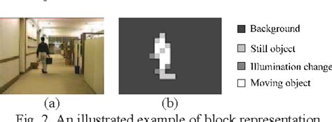 figure 1 from an effective foreground background segmentation approach