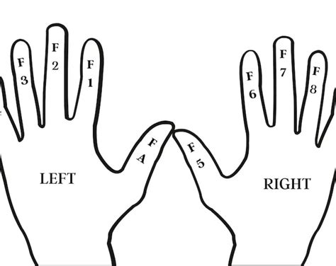 Medical Coding Modifiers Cheat Sheet Etsy Canada