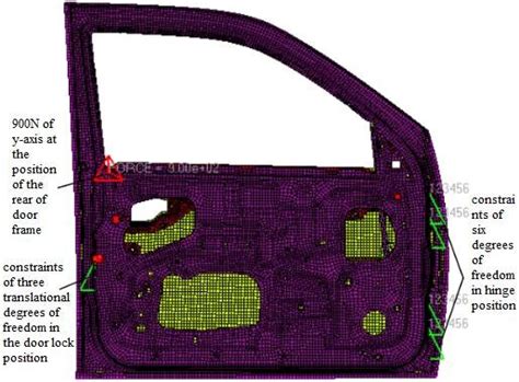 Finite Element Model Of Upper Torsional Stiffness Download Scientific