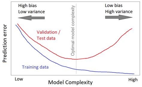 Ensemble Machine Learning Of Random Forest Adaboost And Xgboost For Vertical Total Electron