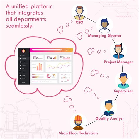 How To Automate Data Visualization With Ycs Pradnya Kulkarni Posted On The Topic Linkedin