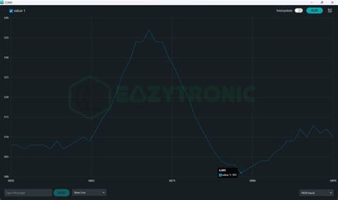 pulse sensor with arduino basic heart rate demostration