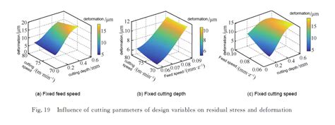 How To Machining Thin Walled Parts？ Capable Machining