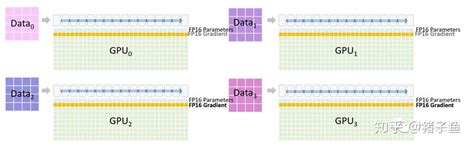 Zerodeepspeed微软发布的高效大规模训练套件含详细分布式训练流程 知乎