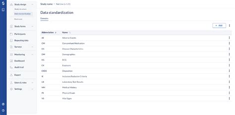 Data Standardization Castor