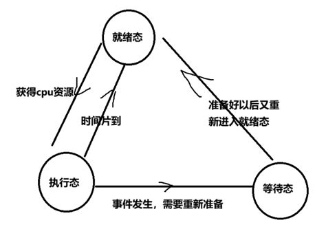 系统编程3 进程 Csdn博客 系统编程3 进程 Csdn博客