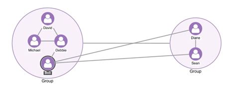 Graph Visualization Explained Tools Techniques And Use Cases