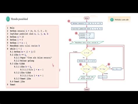 contoh pseudokod dan carta alir for evelynrilhopkinr