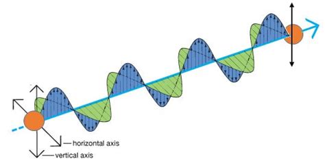 Light Heat Explained VISTA HEIGHTS 8TH GRADE SCIENCE