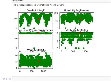 Data Analysis Ml Models Actionable Visualizations Timely Delivery Upwork