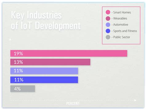 How Much Does IoT App Development Cost Thinkmobiles