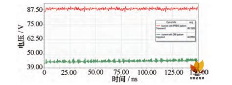 基于 Ansys 的 Ddr4 Sdram 信号完整性仿真方法研究 知乎