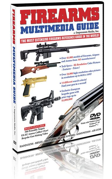 The History Of Firearms Guide