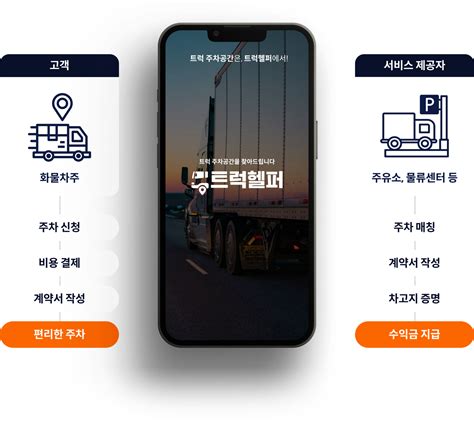 빅모빌리티