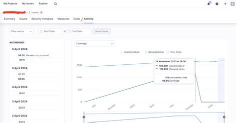 Unable To Get Coverage For One Of The Project Sonarqube Cloud Sonar Community