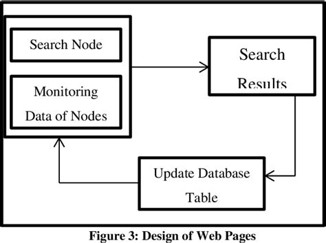 Figure 3 From Centralized Approach Of Load Balancing In Homogenous Grid
