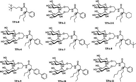 Chemical Structures Of Tpas Used As Lead Compounds Tpa 0 Tpa 2 And