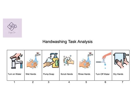 Washing Hands Task Analysis Ta By Campos Care Tpt