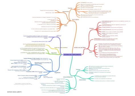 Sistema De Complemento Referencias Abbas A K Lichtman A H