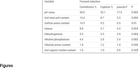 Simple Term Effects Of Environmental Variables Based On Monte Carlo