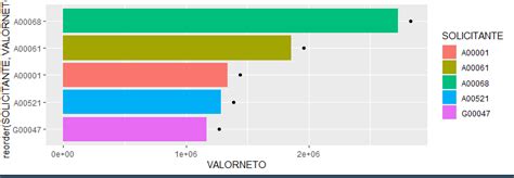 Ggplot Using R RStudio How Can I Display Both Actual And Target Sales In A Ggplot Graph