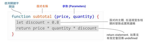 [筆記]javascript 函式的基本結構 函式（function）最基本的用途，是把會重複使用的程式碼封裝起來，以便在有需… by