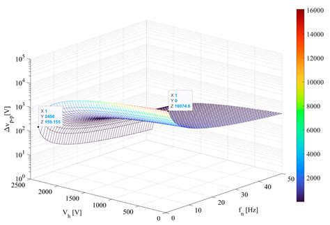 Energies Free Full Text Optimal Design Of A Submodule Capacitor In A Modular Multilevel