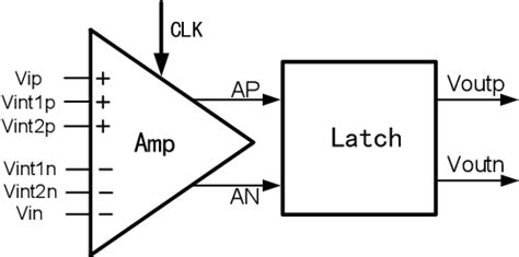 Figure 3 From A Six Input Dynamic Comparator With Low Kickback Noise At Cryogenic Temperature