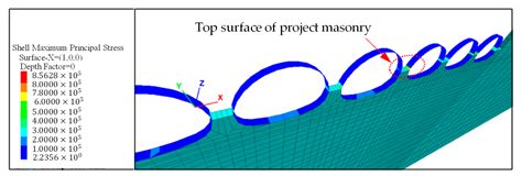 Performance Analysis Of Multiple Steel Corrugated Pipe Arch Culvert