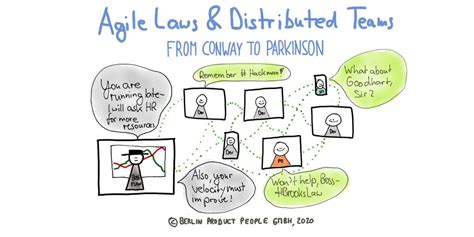 Agile Laws And Distributed Teams From Conway To Goodhart To Parkinson