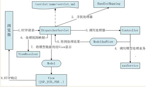一篇告诉你什么是spring 阿里云开发者社区