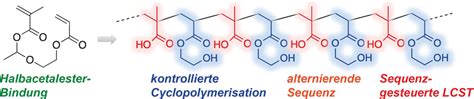 Alternating Sequence Control For Carboxylic Acid And Hydroxy Pendant Groups By Controlled