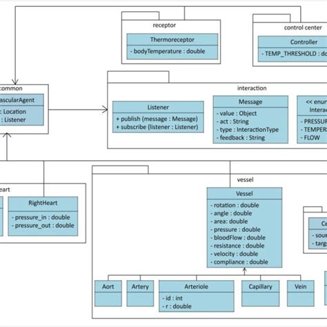 uml class diagram of agents interaction download scientific diagram