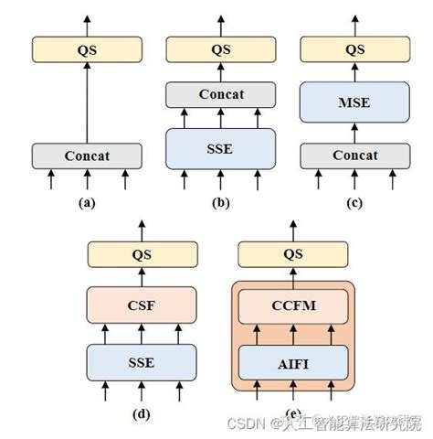 yolov8 yolov7 yolov5 yolov4 faster rcnn系列算法改进 引入百度最新提出rt detr模型中aifi模块 知乎