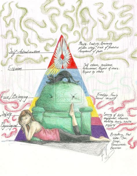 Maslow S Hierarchy Of Needs Illustration By Cityprincess01 On