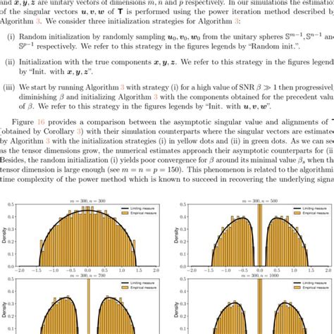 Limiting Spectral Measure Of 1 √ N Φ 3 X A B C For C 1 C C 2 Download Scientific