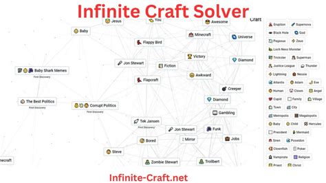 Infinite Craft Solver Infinite Craft