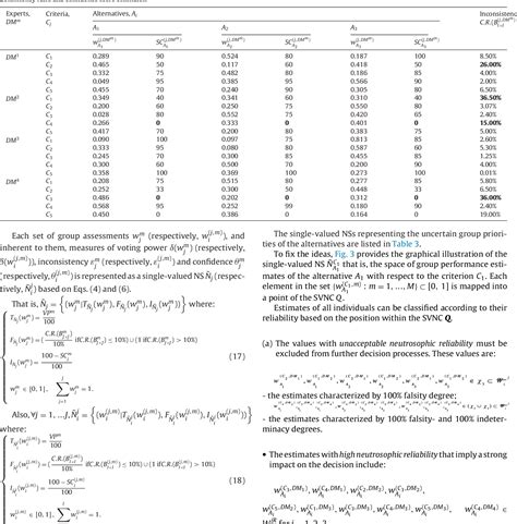 table 2 from an aggregation method for solving group multi criteria