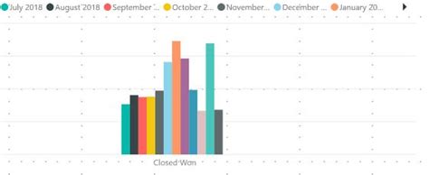 Solved Clustered Column Chart Microsoft Fabric Community